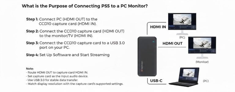 How to Connect PS5 to PC Monitor: Easy 2026 Setup Guides